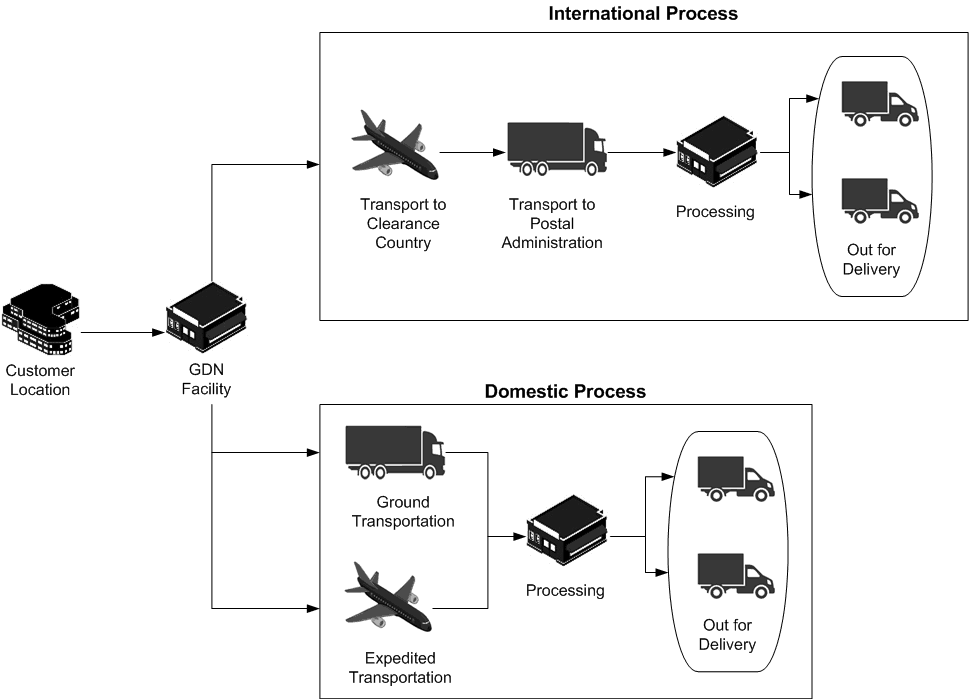GDN Parcel Services GDN Parcel Services